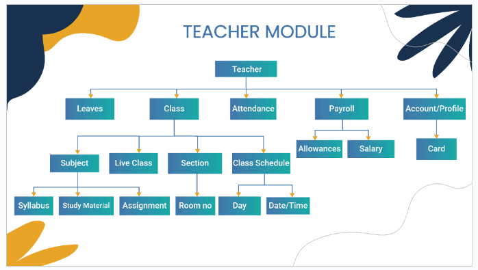 SMS-School Management System - Ezi Soft Code