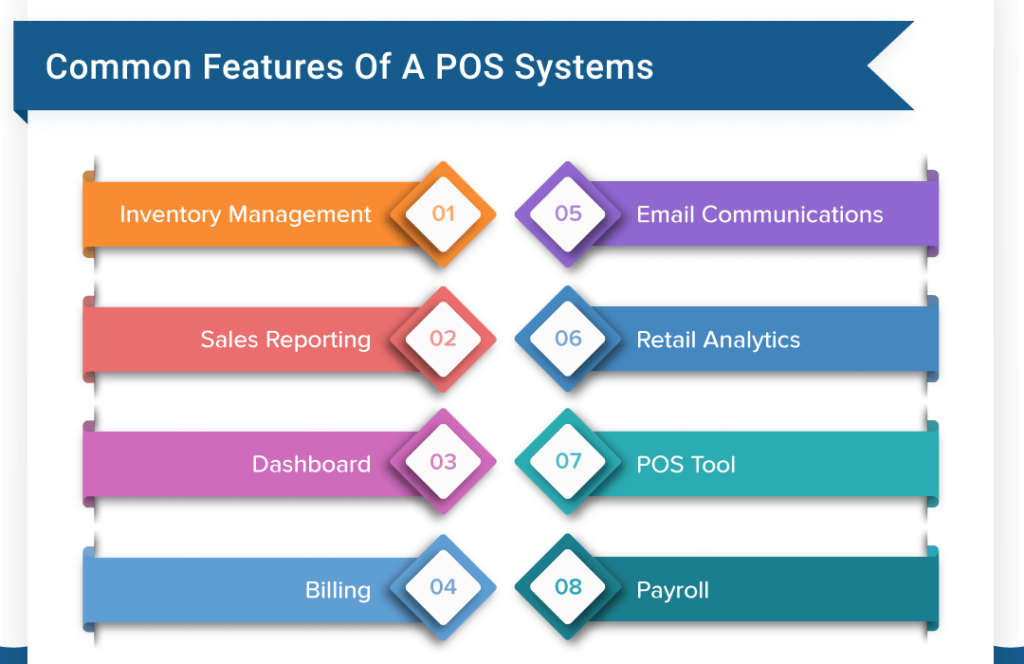 Point of Sale Management System - Ezi Soft Code